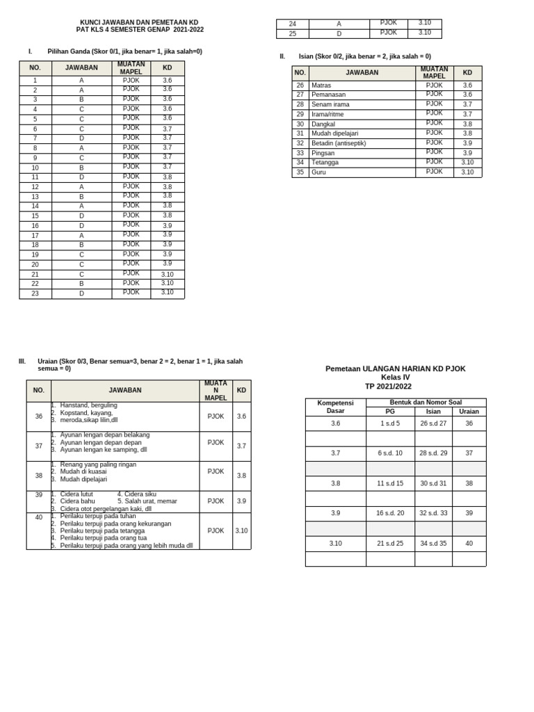 Kunci Jawaban & Pemetaan KD Pat 2021-2022 Pjok Kelas Iv | PDF