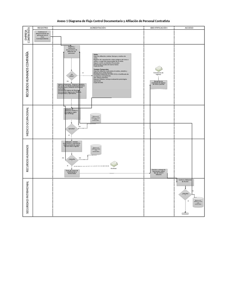 Anexo N°1 Flujo de Control Documentario Personal Contratista | PDF