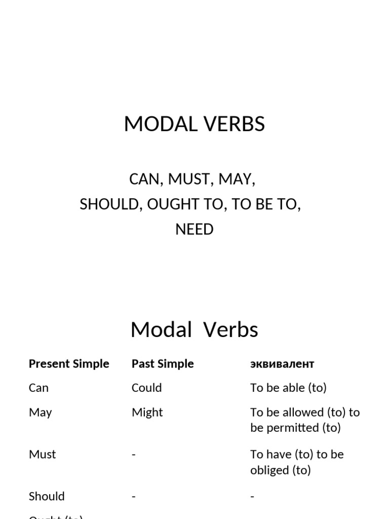 Modal Verbs Can, Must, May, Should, Ought To, To Be To, Need | PDF