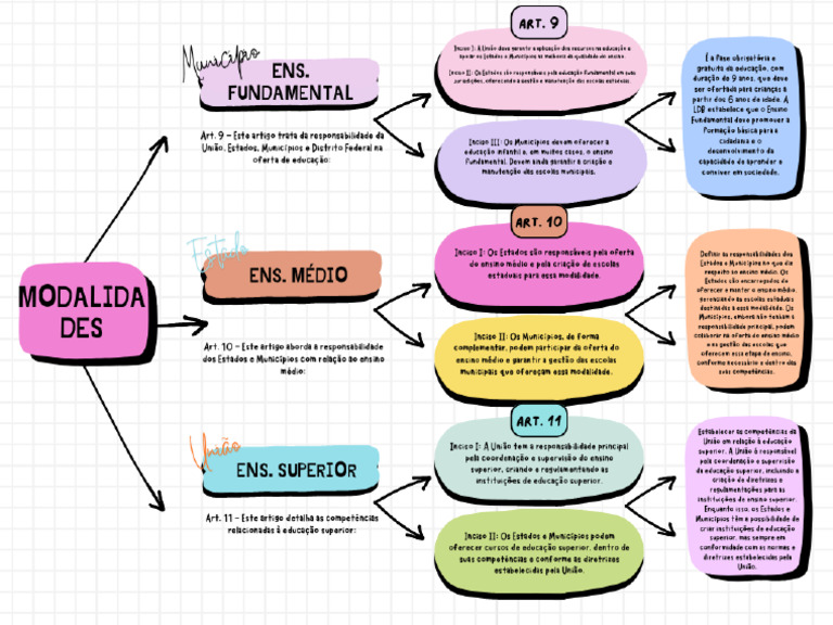 Colorful Creative Concept Map Graph .Zip - 2 | PDF