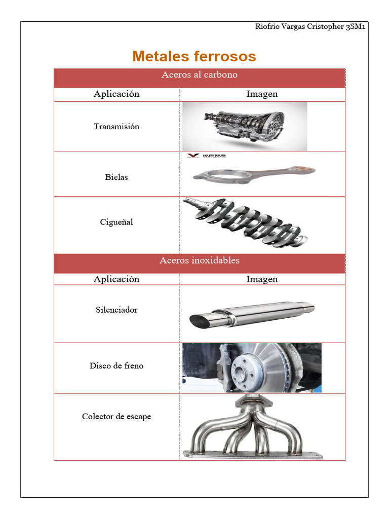 Metales Ferrosos Riofrio 3SM1 | PDF