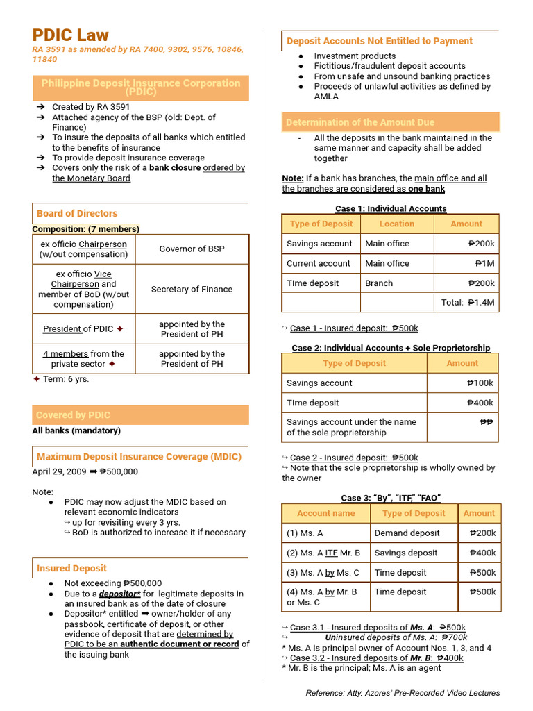 14.4 Banking Laws - PDIC Law | PDF