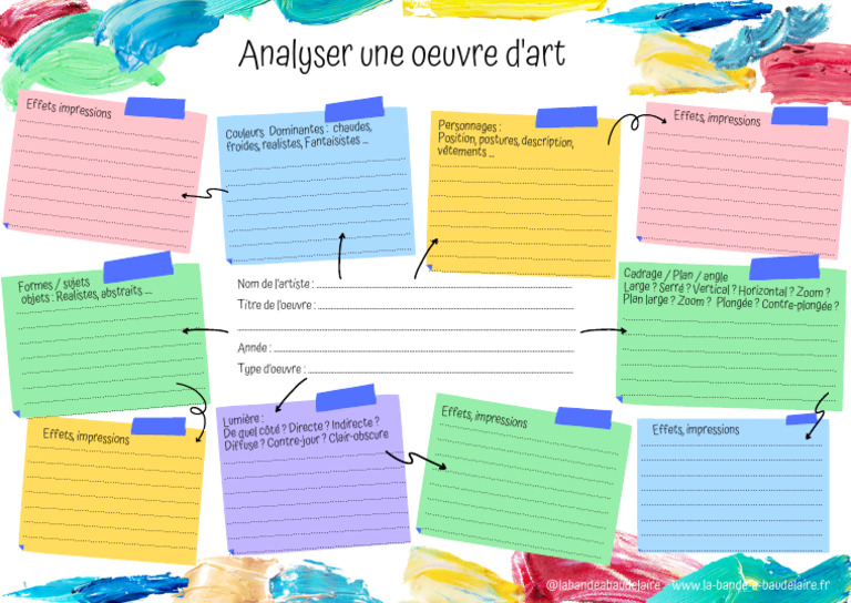 Analyser Une Oeuvre Dart | PDF