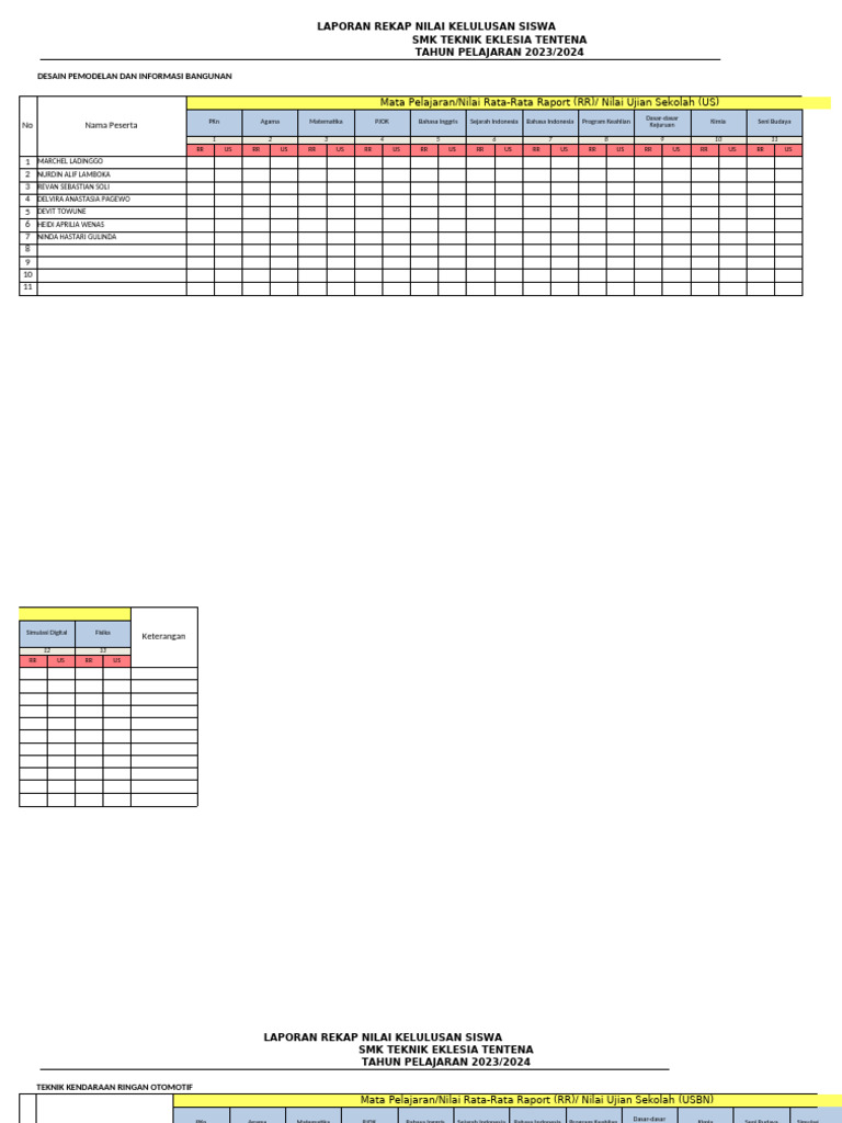 Rerkap Nilai USBN 2024 | PDF
