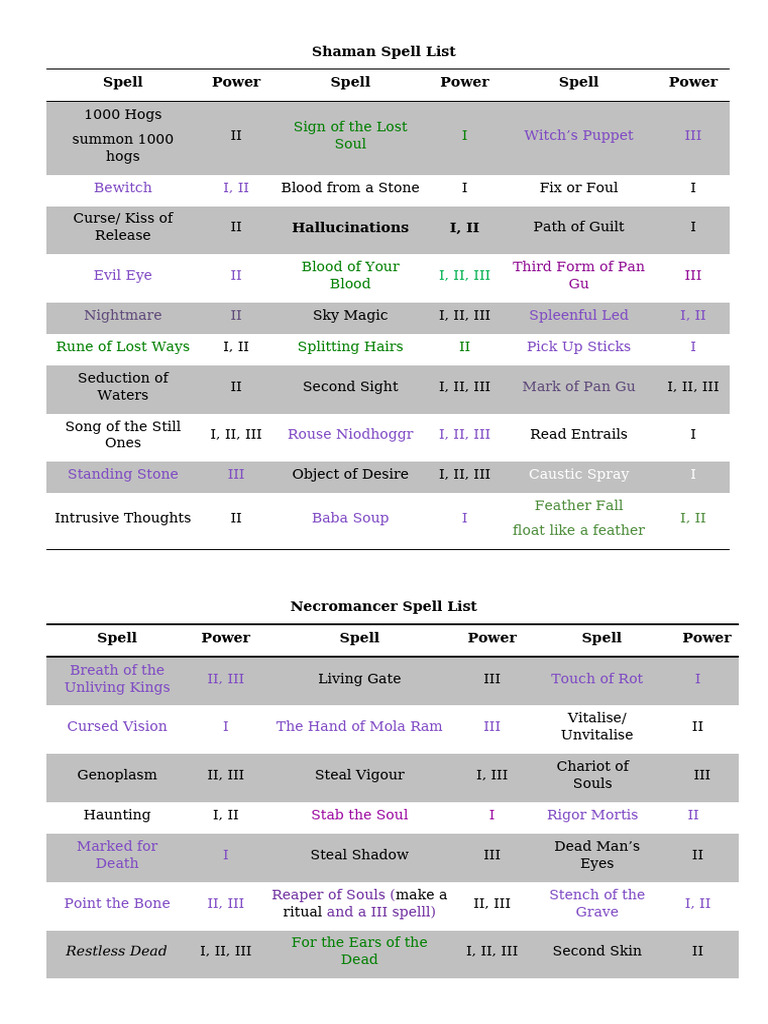 Comprehensive Shaman Spell List | PDF | Witchcraft | Necromancy