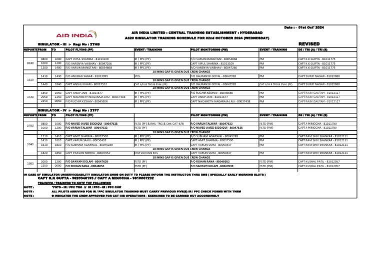 Revised Cte Hyd Roster of 02 Oct 2024 | PDF