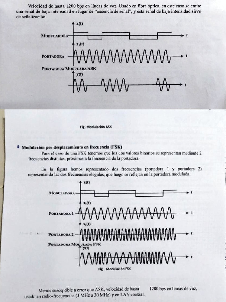 Modulación ASK, FSK, PSK y descripción del Modem | PDF