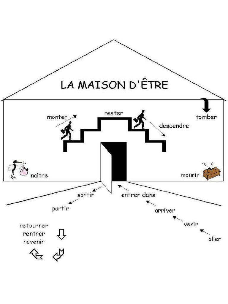 La Maison D'etre | PDF