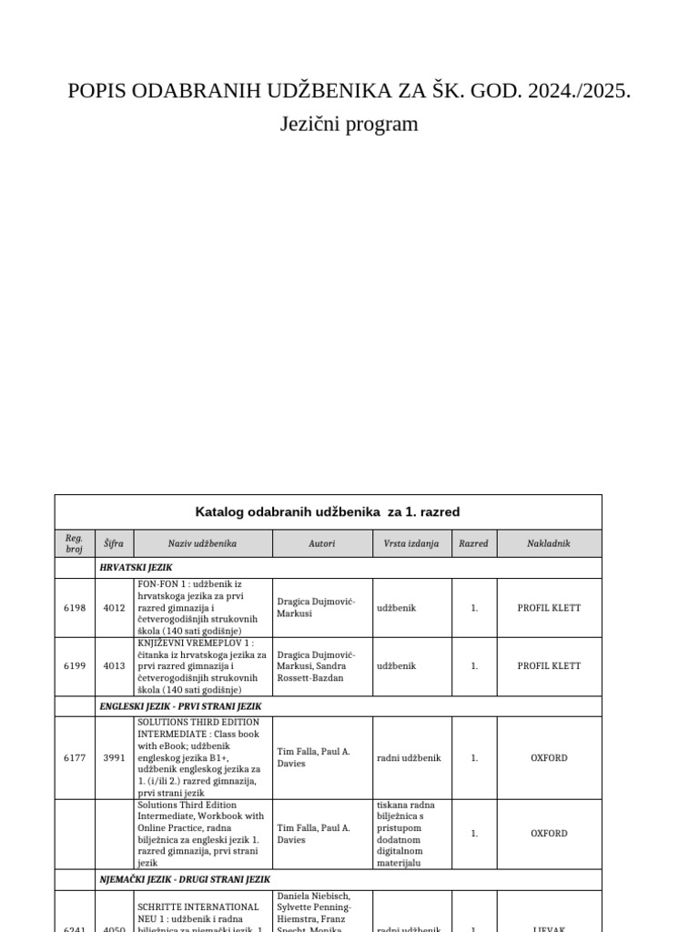 Odabrani Udžbenici Jezični Program 2024 2025 | PDF