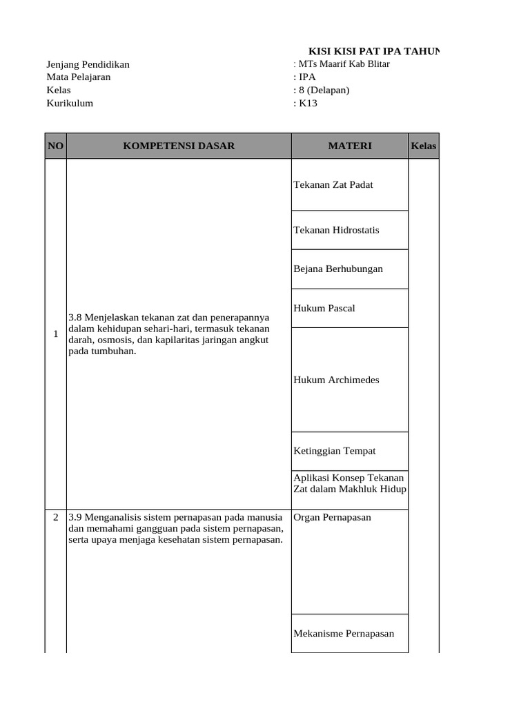 Kisi Kisi Pat Ipa 8 | PDF | Sains & Matematika