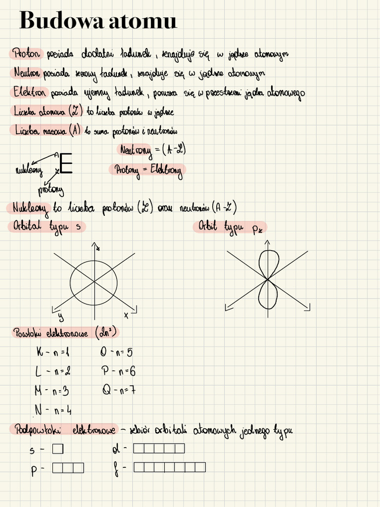 Budowa Atomu - Matura | PDF