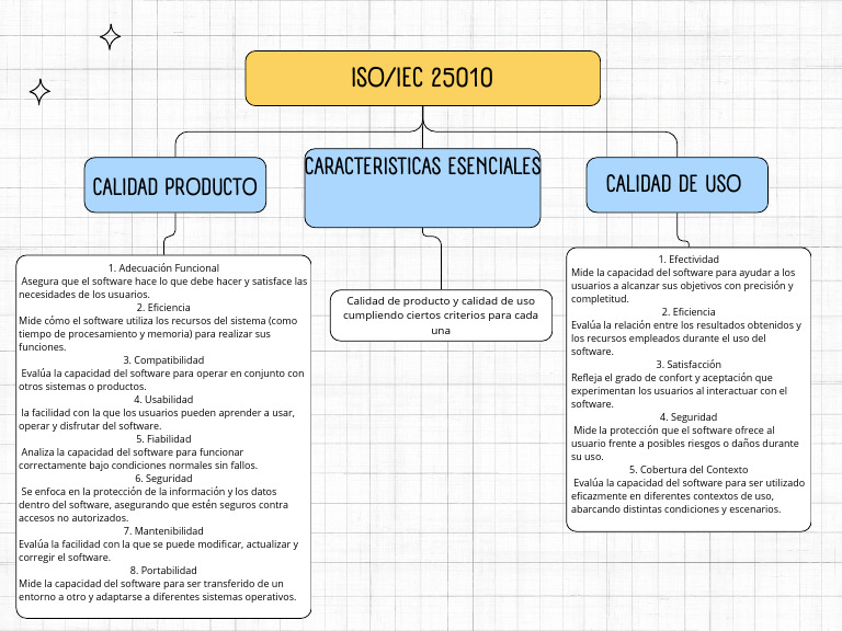 Mapa Conceptual ISO25010 | PDF