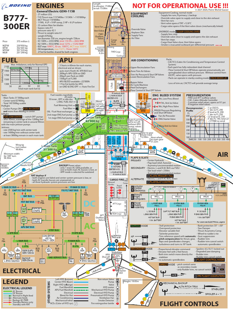 b777 System | PDF
