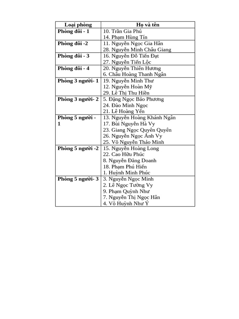 Xep Phong Ngu Da Lat | PDF