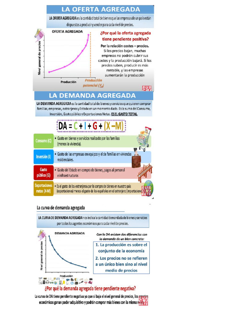 Que Es Oferta y Demanda Agregada | PDF