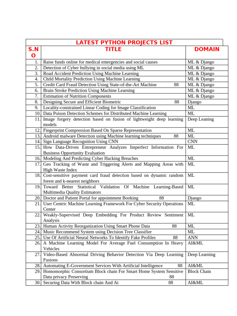 My Projects Python | PDF