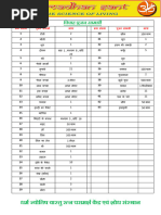 Kirana Store Items List | PDF