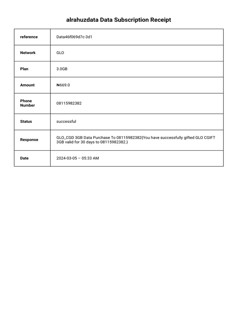 Data Receipt 3336 | PDF