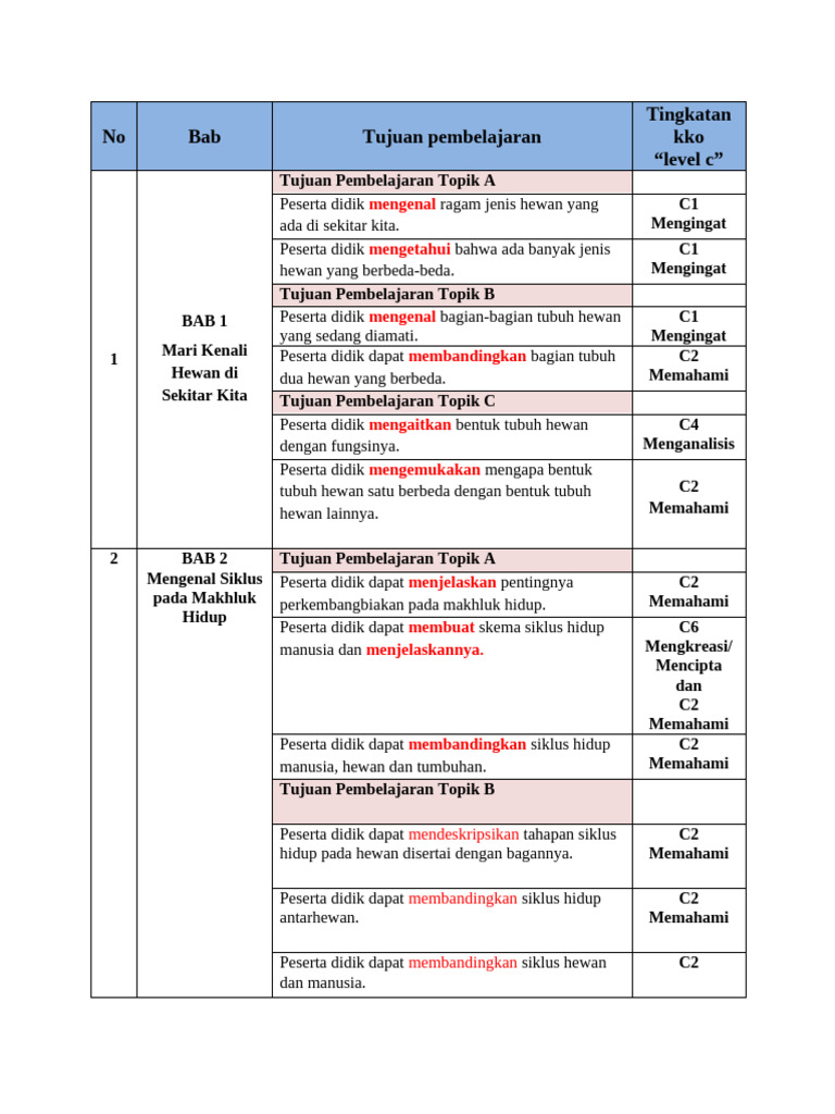 Daftar Isi 2 | PDF