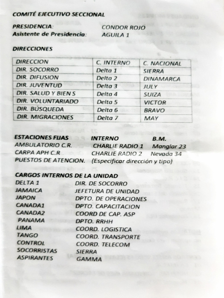 Codigos de Radio | PDF