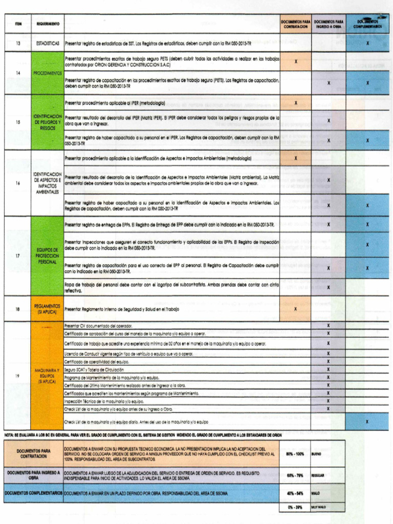 Documento para Dosier de Seguridad Aliaga120211126 - 14104067 | PDF