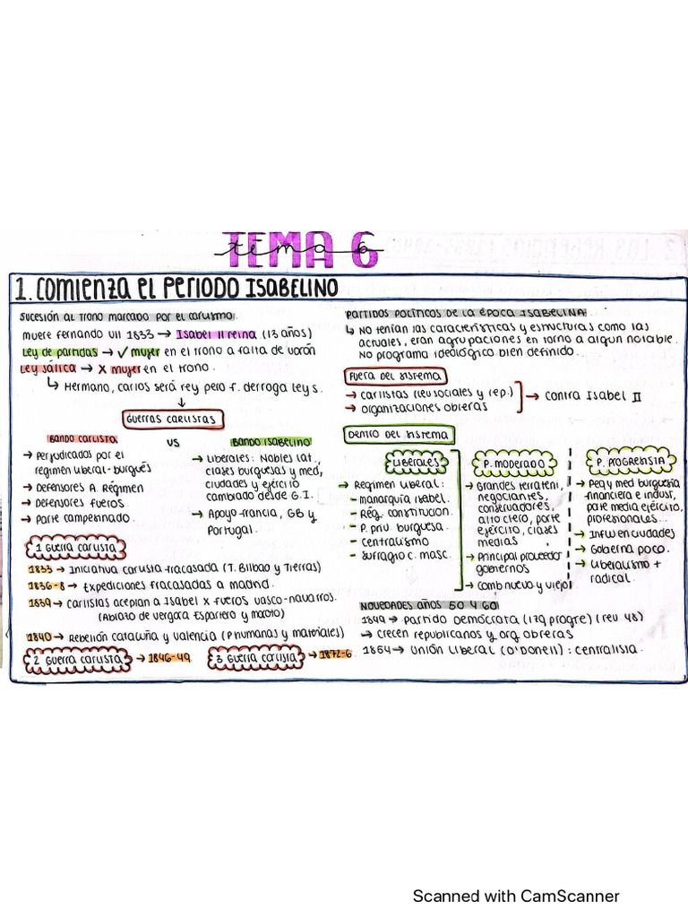 Tema 6 Esquema 1830-1868 | PDF