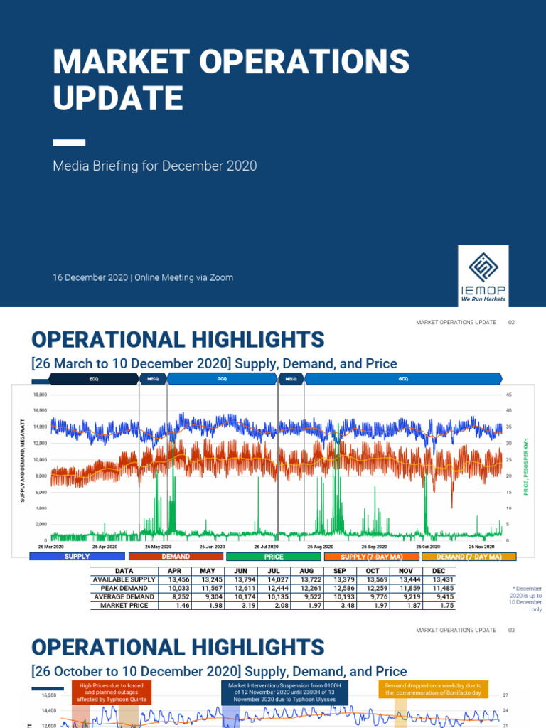 December 2020 Market Operations Highlights | PDF