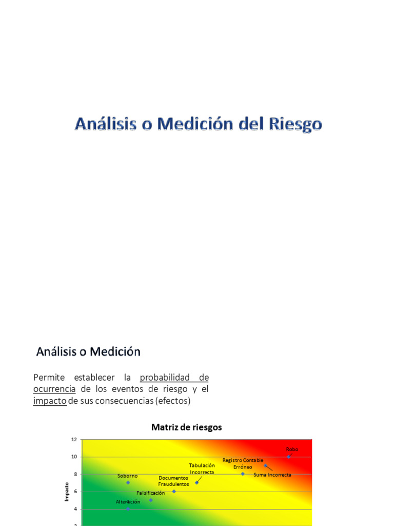 Medición Del Riesgo | PDF