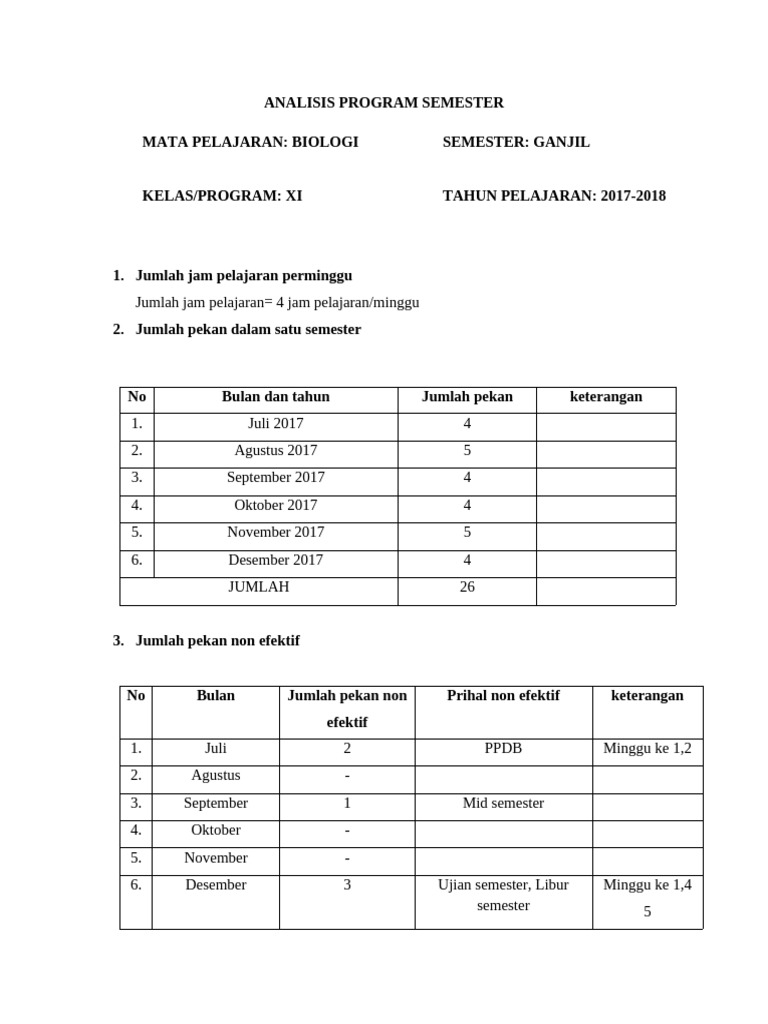 Analisis Program Semester | PDF