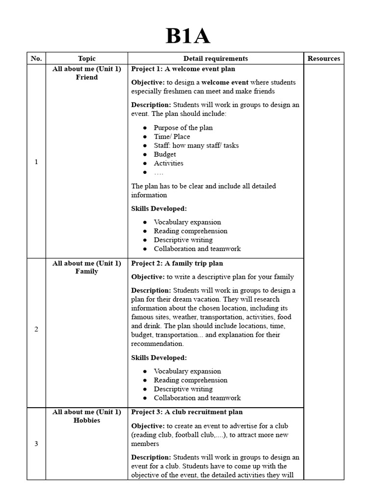 Topic List For Av3 | PDF