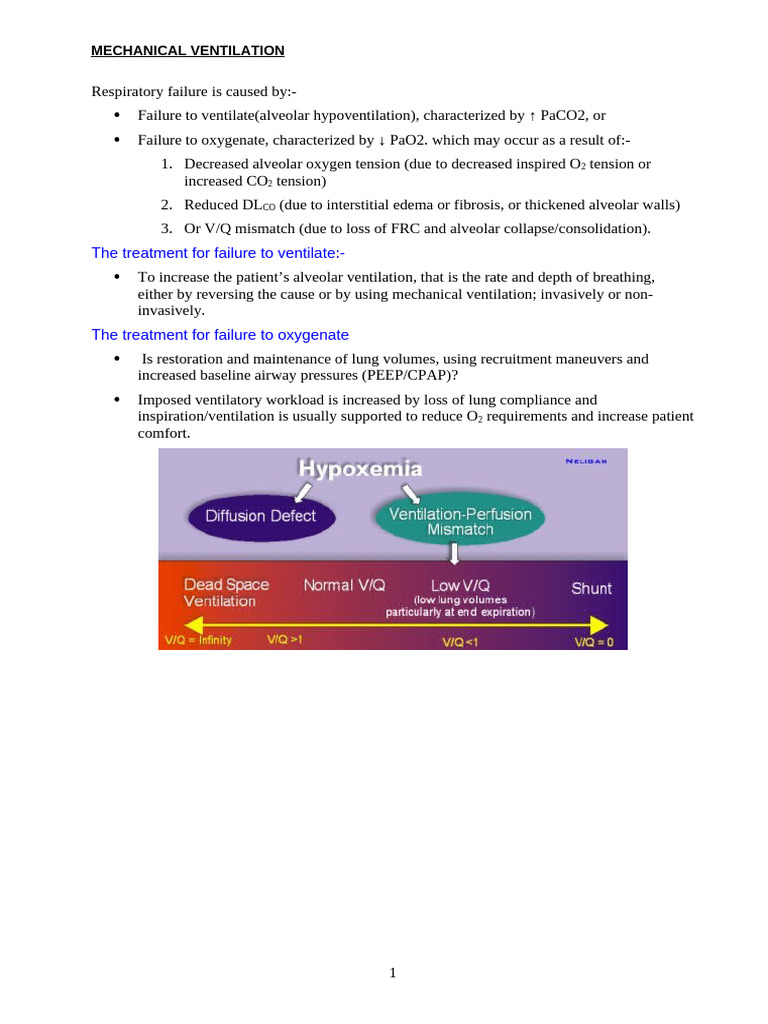 Mechanical Ventilation | PDF