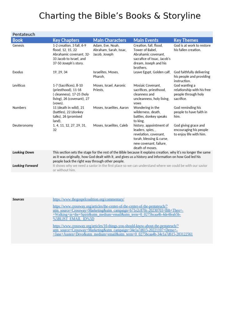 Charting the Bible Storyline - Pentateuch_Gulotta | PDF