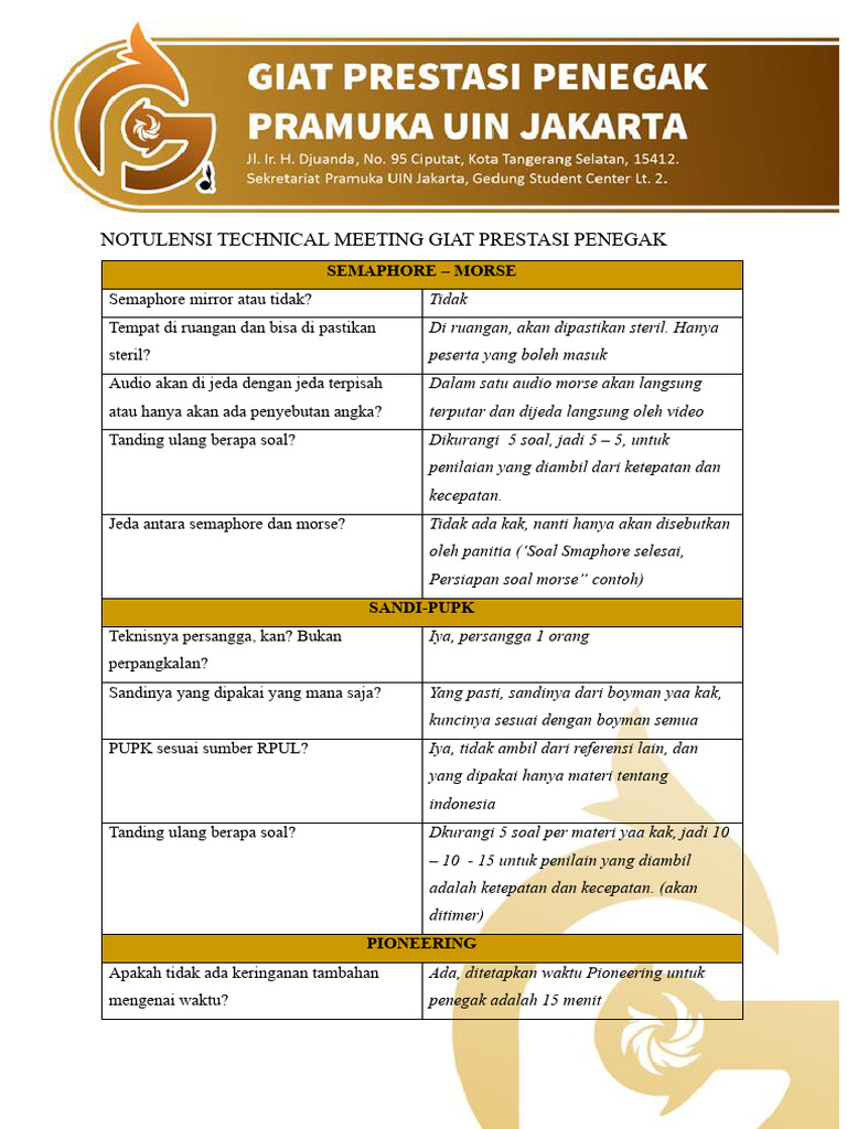 Notulensi Technical Meeting Giat Prestasi Penegak | PDF