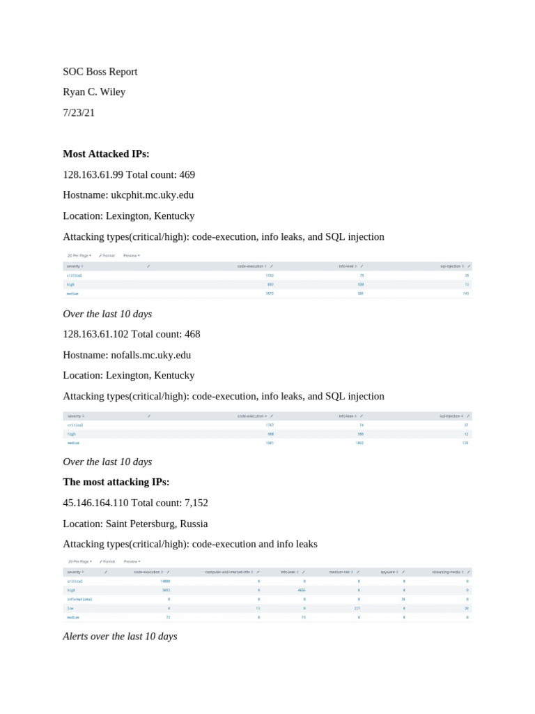 SOC Boss Report The 2nd | PDF