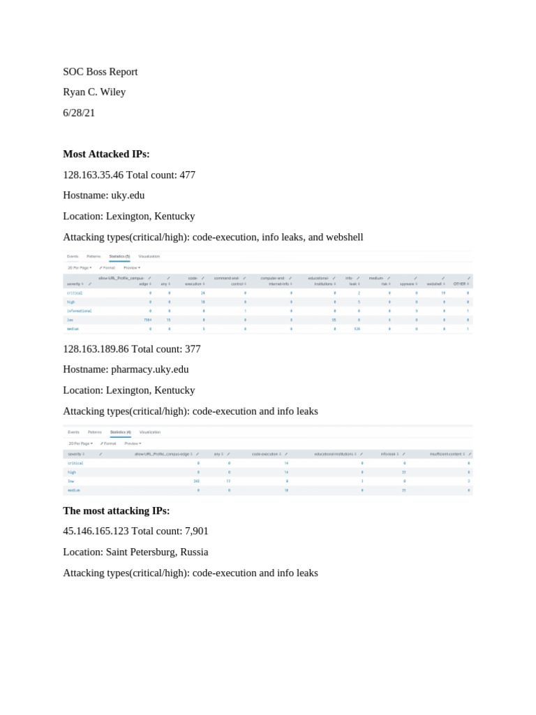 SOC Boss Report2.0 | PDF