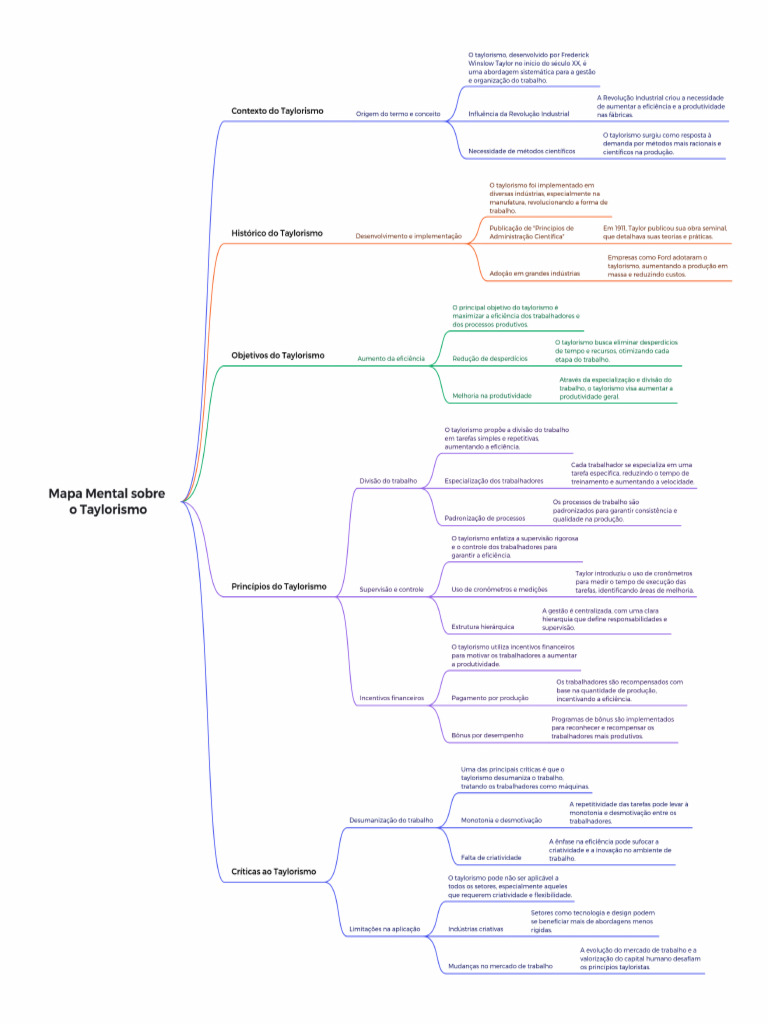 Mapa Mental sobre o Taylorismo | PDF