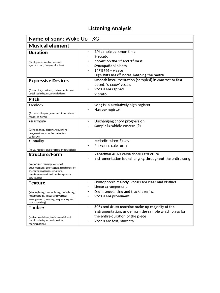Listening Analysis | PDF