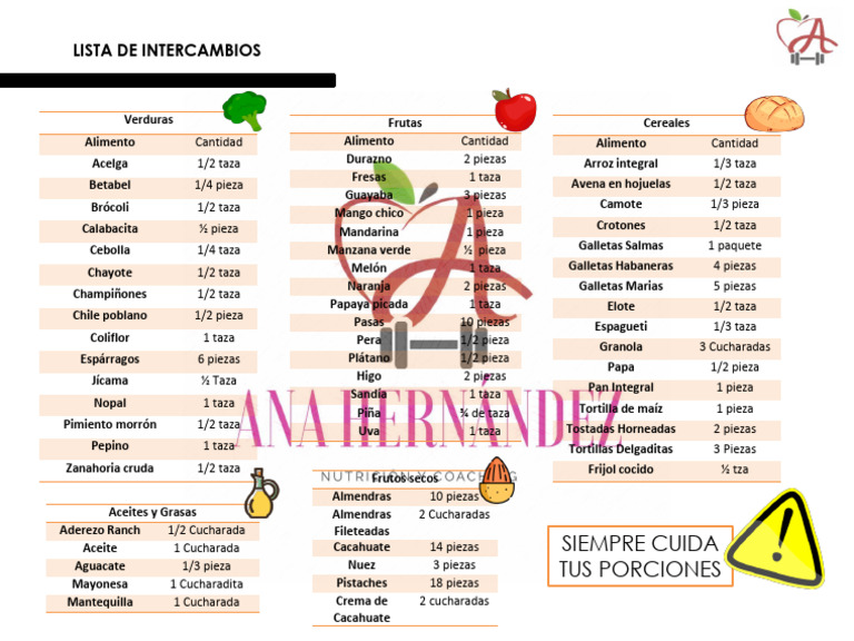 Lista de Intercambios | PDF