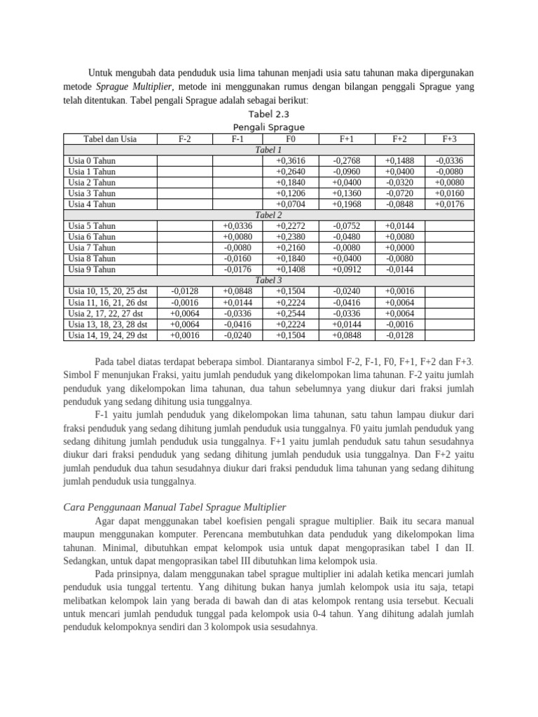 Sprague Multiplier | PDF