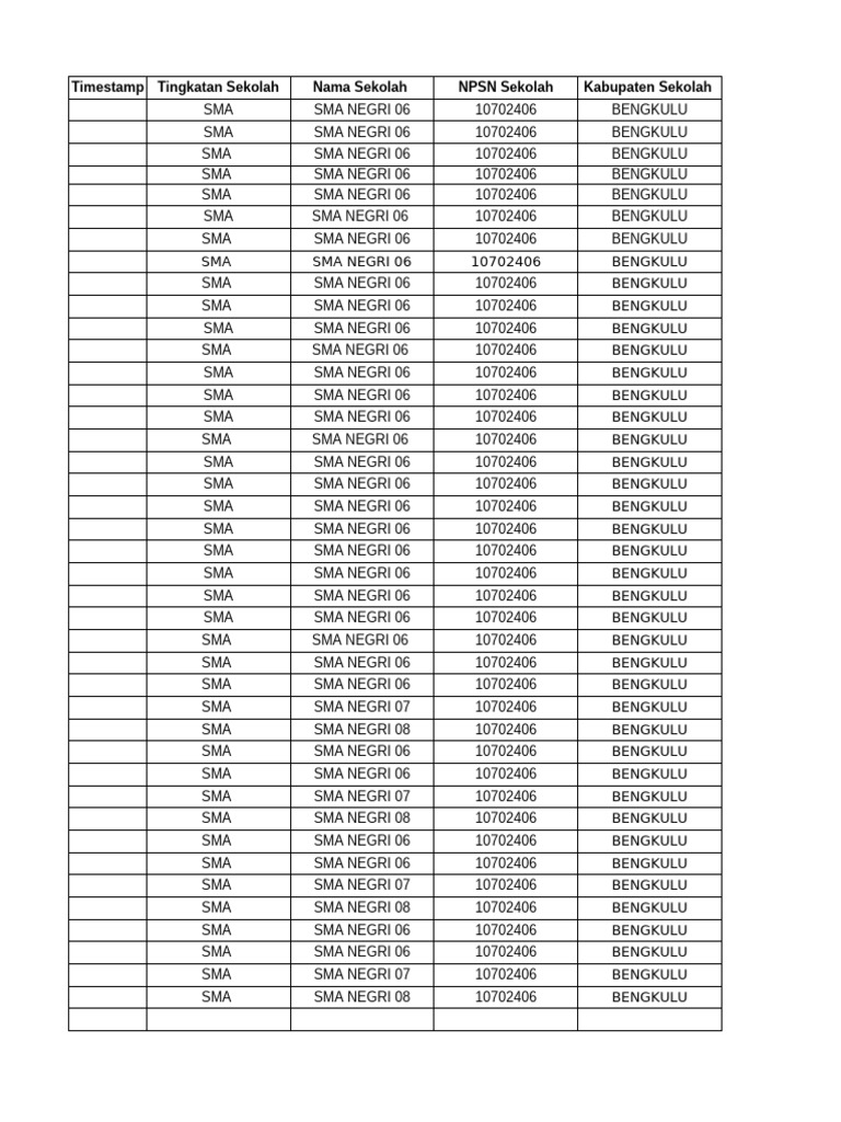 Formulir Usulan PIP Advokasi Hj. Dewi Coryati, M.Si Kota Bengkulu 2023 ...