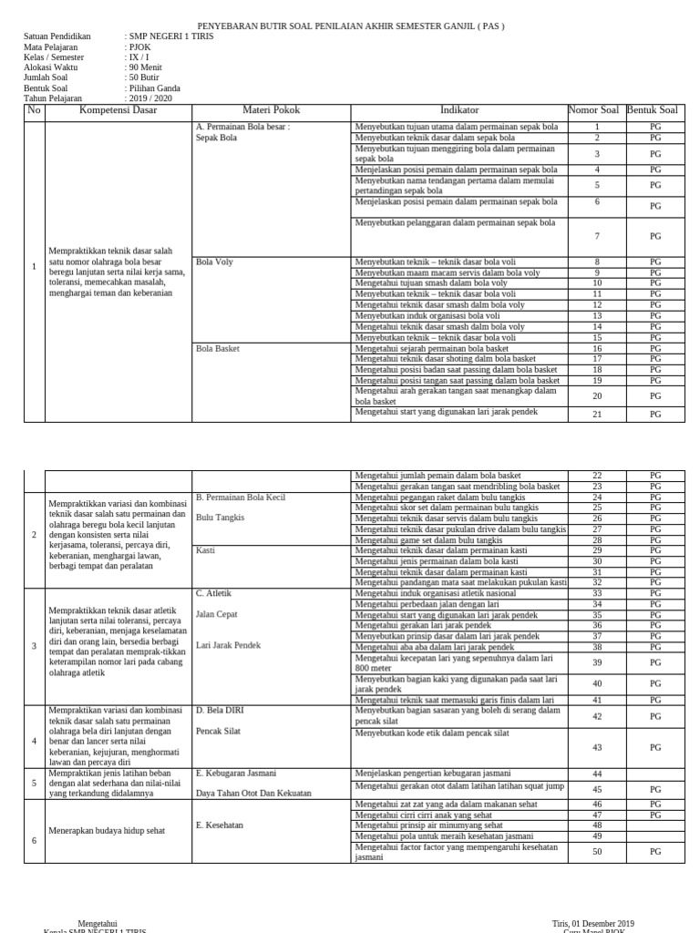 Penyebaran Butir Soal Pas Ix | PDF