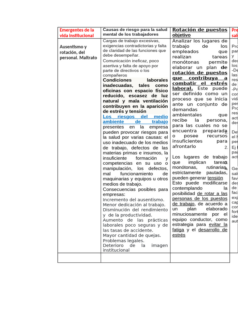 Cuadro Explicativo Emergentes de La Vida Institucional 13 Septiembre | PDF