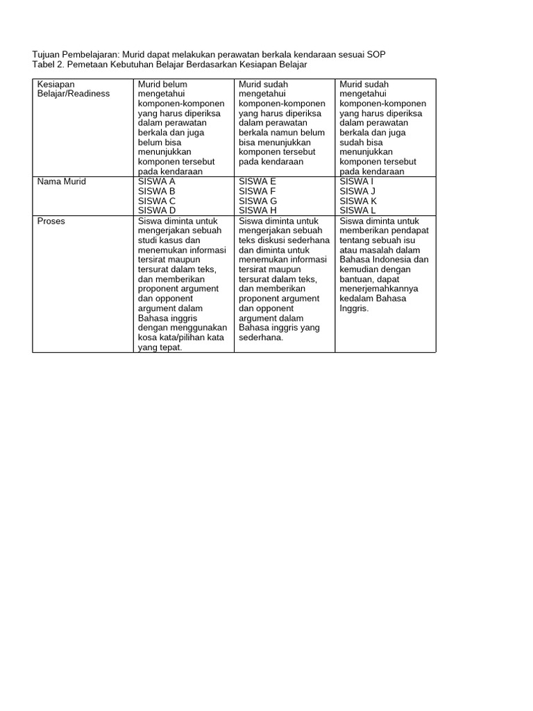 Pemetaan Murid - ARIZA FH | PDF