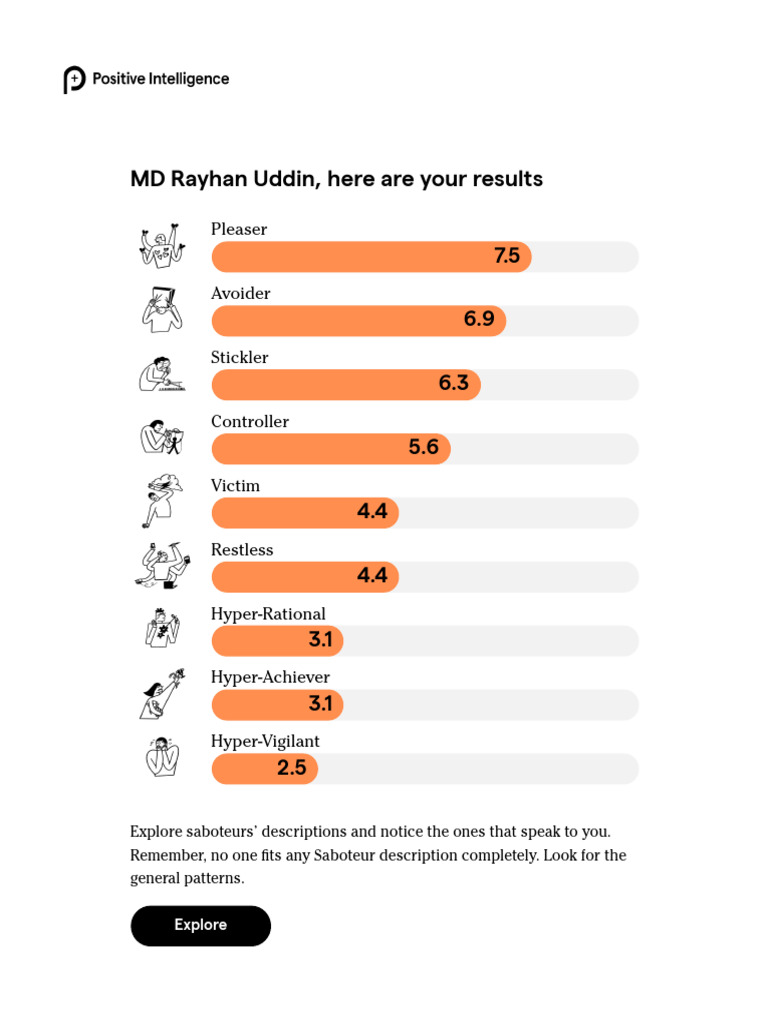 Assessments - Positive Intelligence | PDF