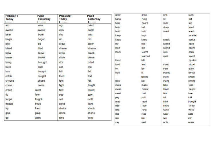 Past Tense Tables | PDF