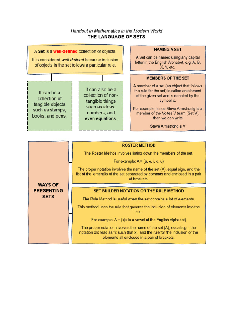Handout - The Language of Sets | PDF