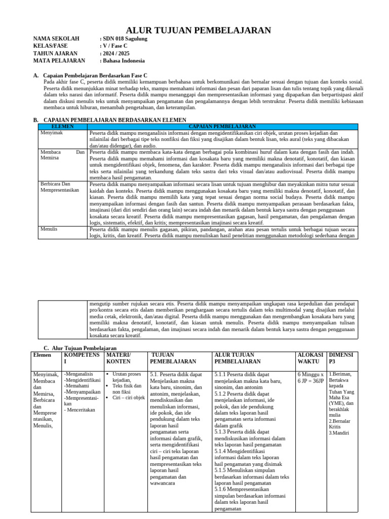 Alur Tujuan Pembelajaran Bahasa Indonesia | PDF