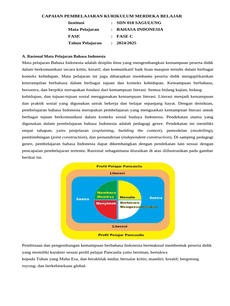 CP Bahasa Indonesia Fase C Ok | PDF