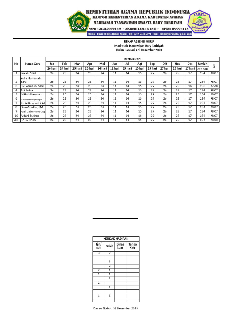 A.1 Rekap Absensi Guru | PDF