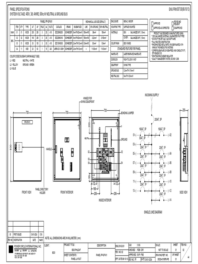 02 - PANEL PP-GF-M1 | PDF